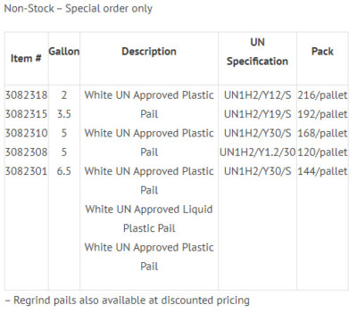 Plastic Pails - Container Supply, Inc.